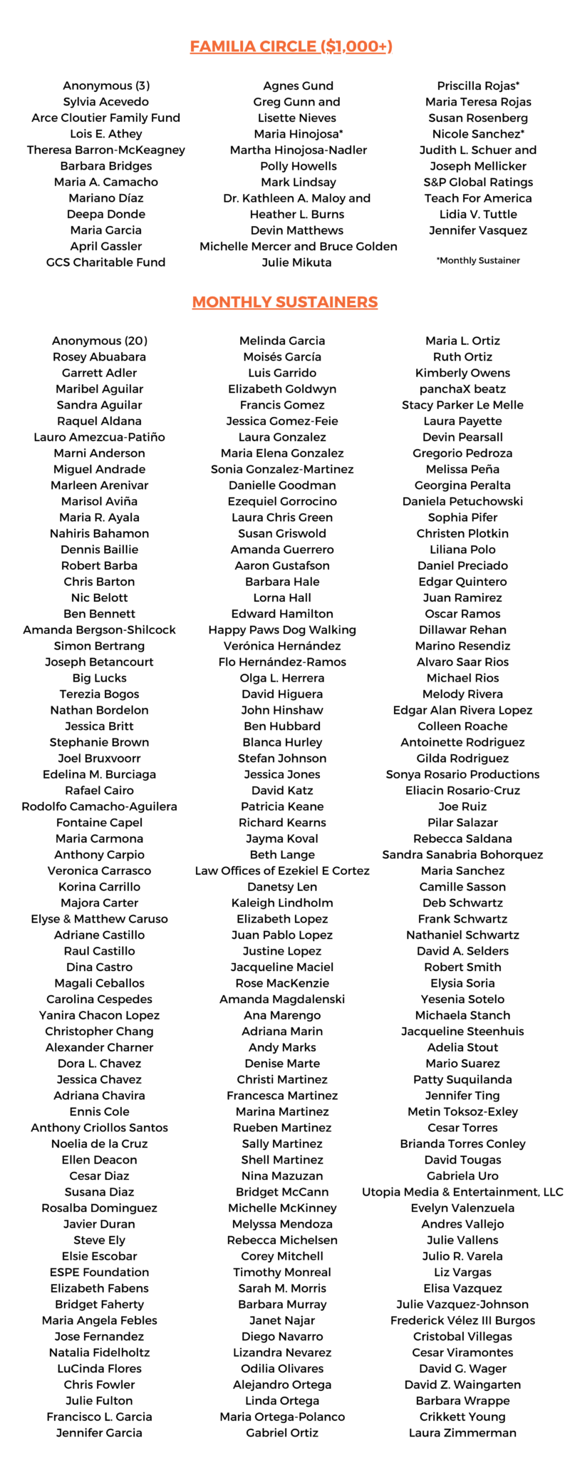 2023 Financial Donors - The Futuro Media Group